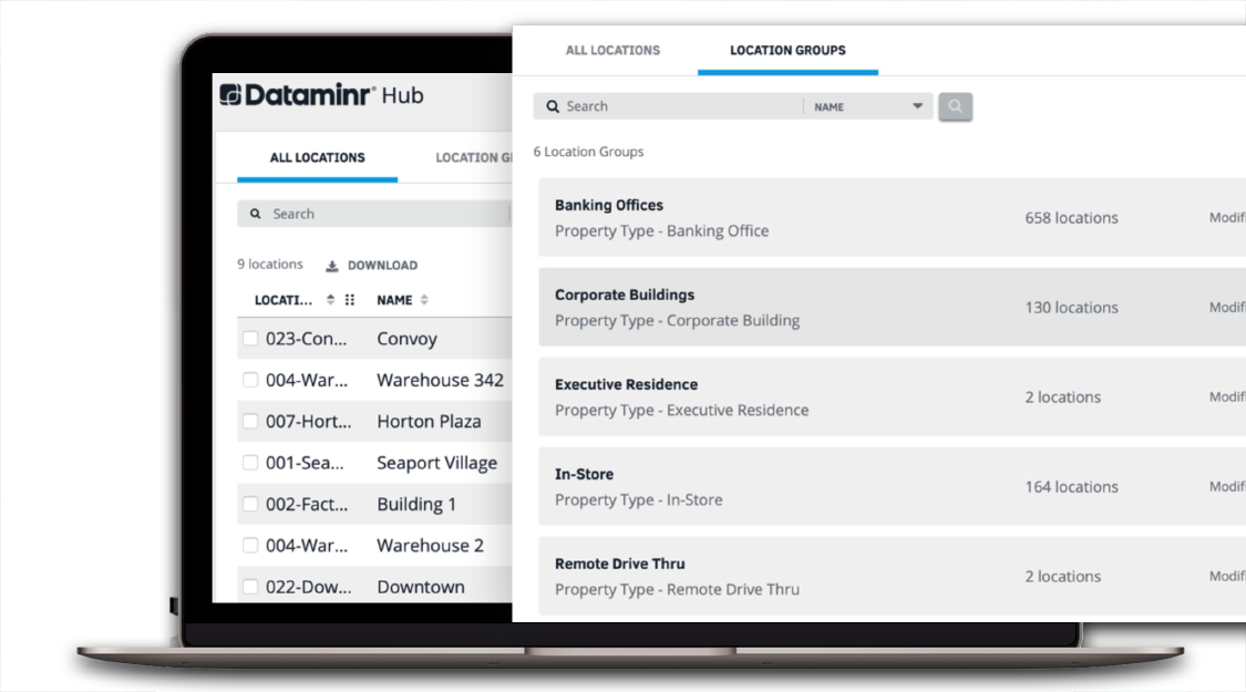 Enabling Focused Alerting Configurations