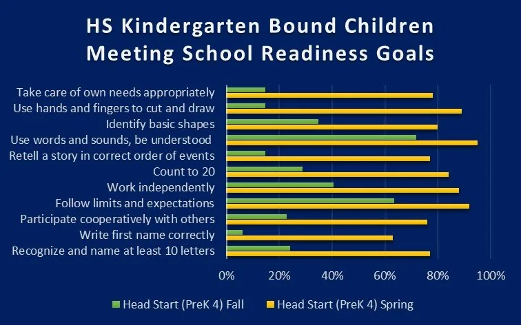 School Readiness Goals Head Start