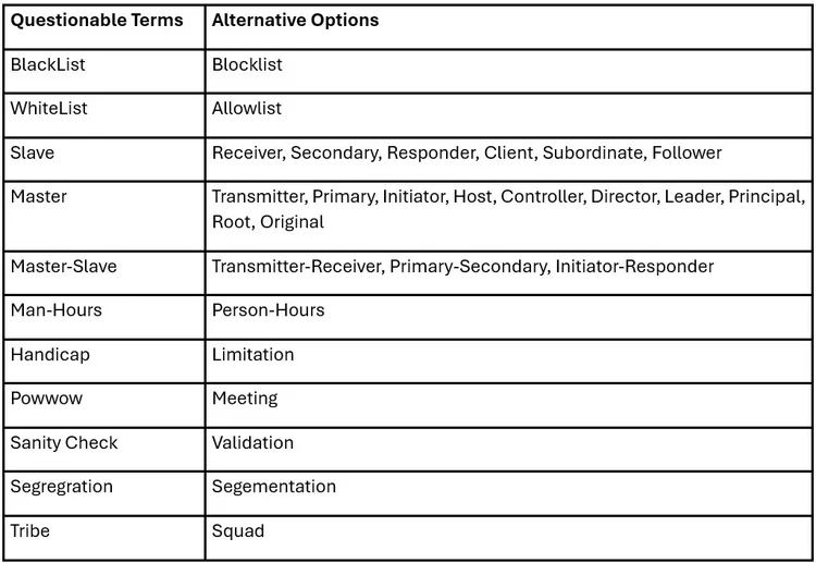 ISSCC Acceptable Terminology — ISSCC - International Solid-State ...