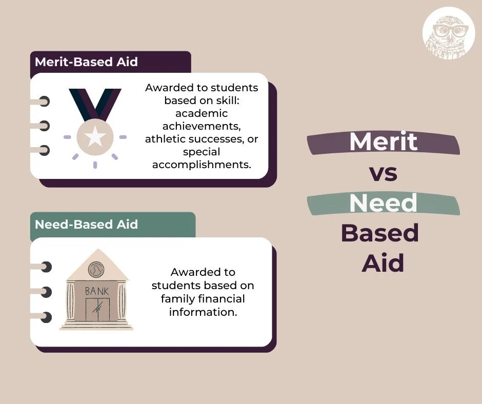 Financial Aid Intro — Sagely College Advising