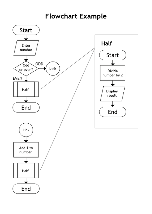 Free printable resources for use with Girlguiding Interest Badges ...