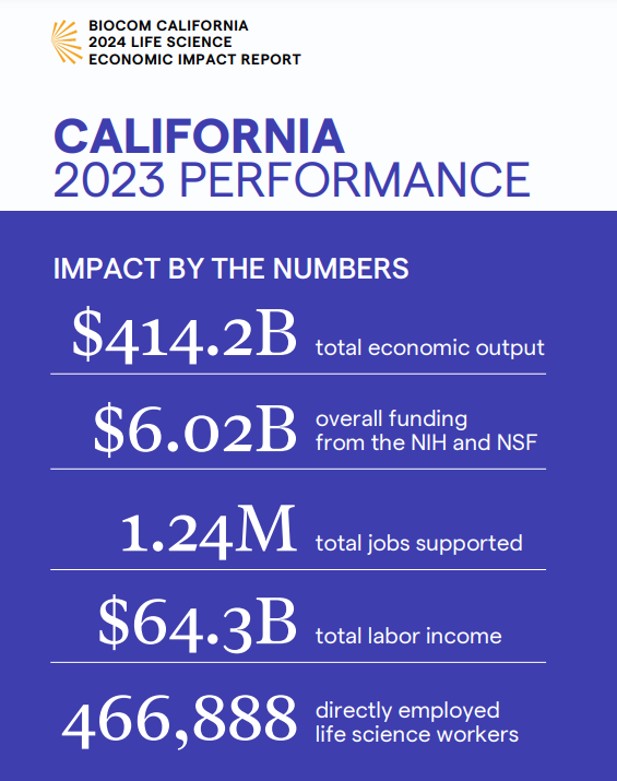 Why Join The LA Life Sciences Ecosystem? — BioscienceLA