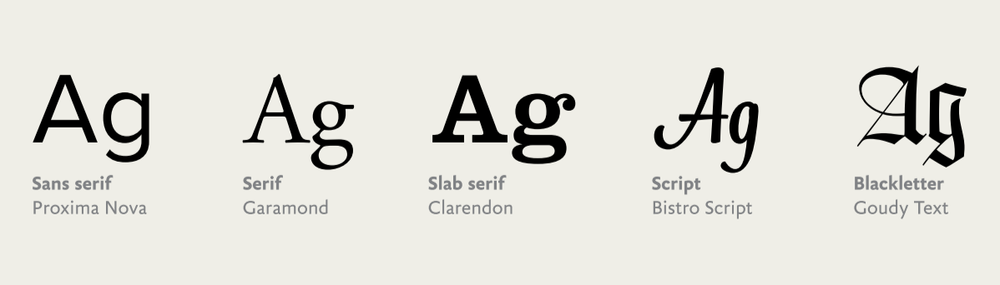 Decoding Typography: Impact, Combinations, and Readability | Vermeulen ...