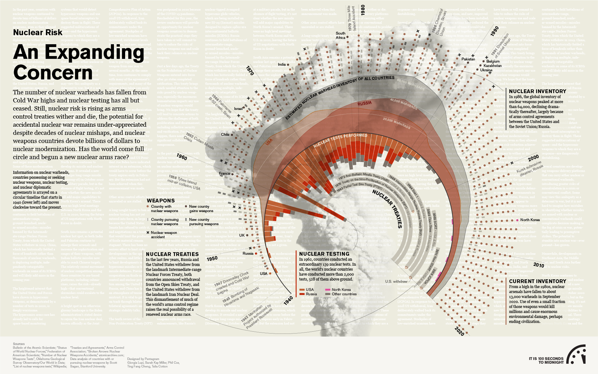 The Intersection of Graphic Design and Data Visualization: Crafting ...