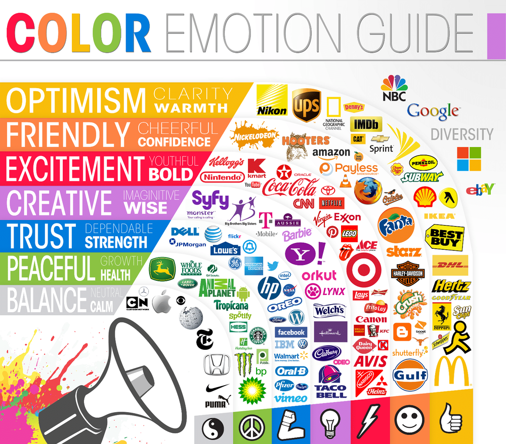 Color Psychology in Design: Meanings, Cultural Implications, Harmonious ...