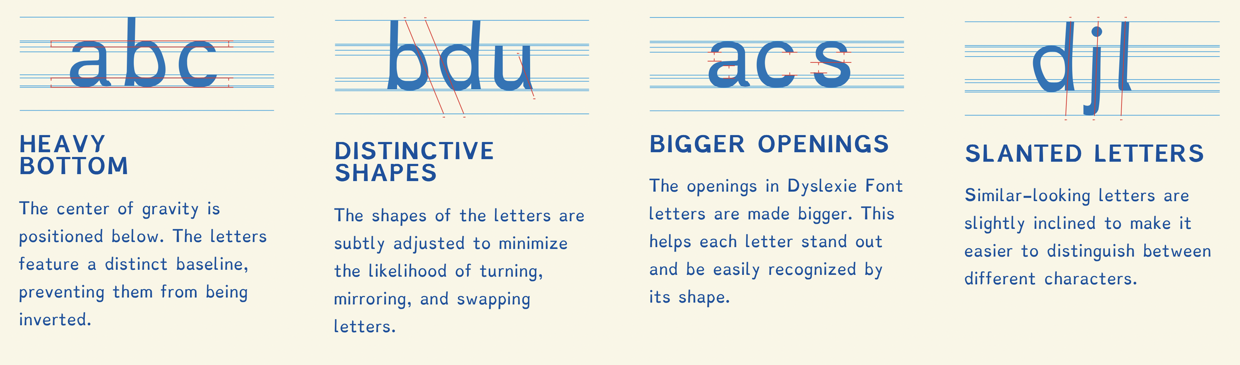 Designing Dyslexia-Friendly Fonts: Techniques for Accessible and ...