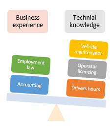 How Difficult is the Transport Manager CPC?