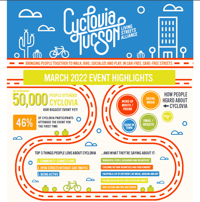Cyclovia Spring 2022 — Cyclovia