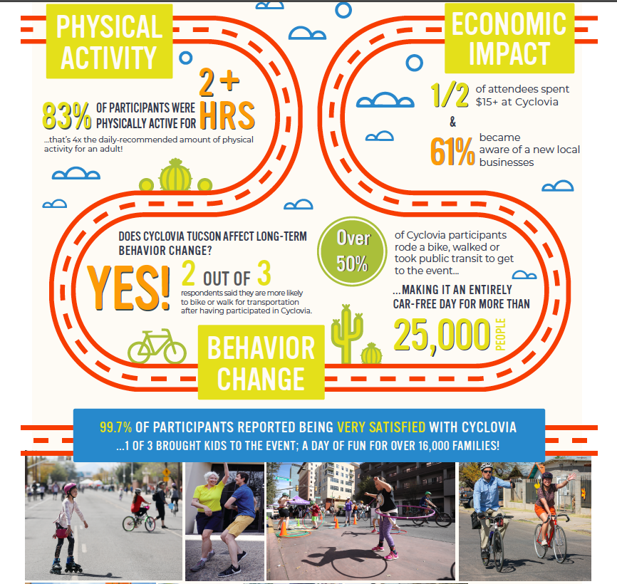 Cyclovia Spring 2022 — Cyclovia