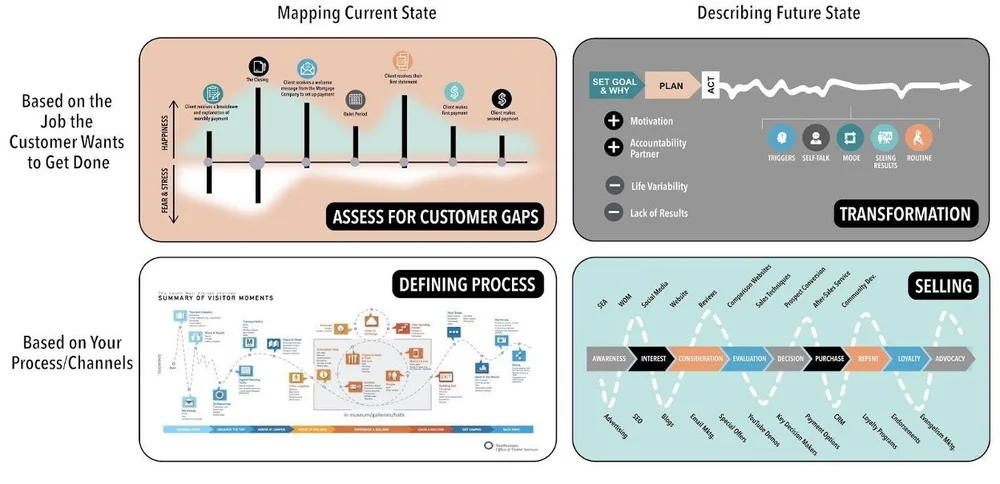 Drive Increased PatientCentricity with Better Journey Maps — Stone Mantel