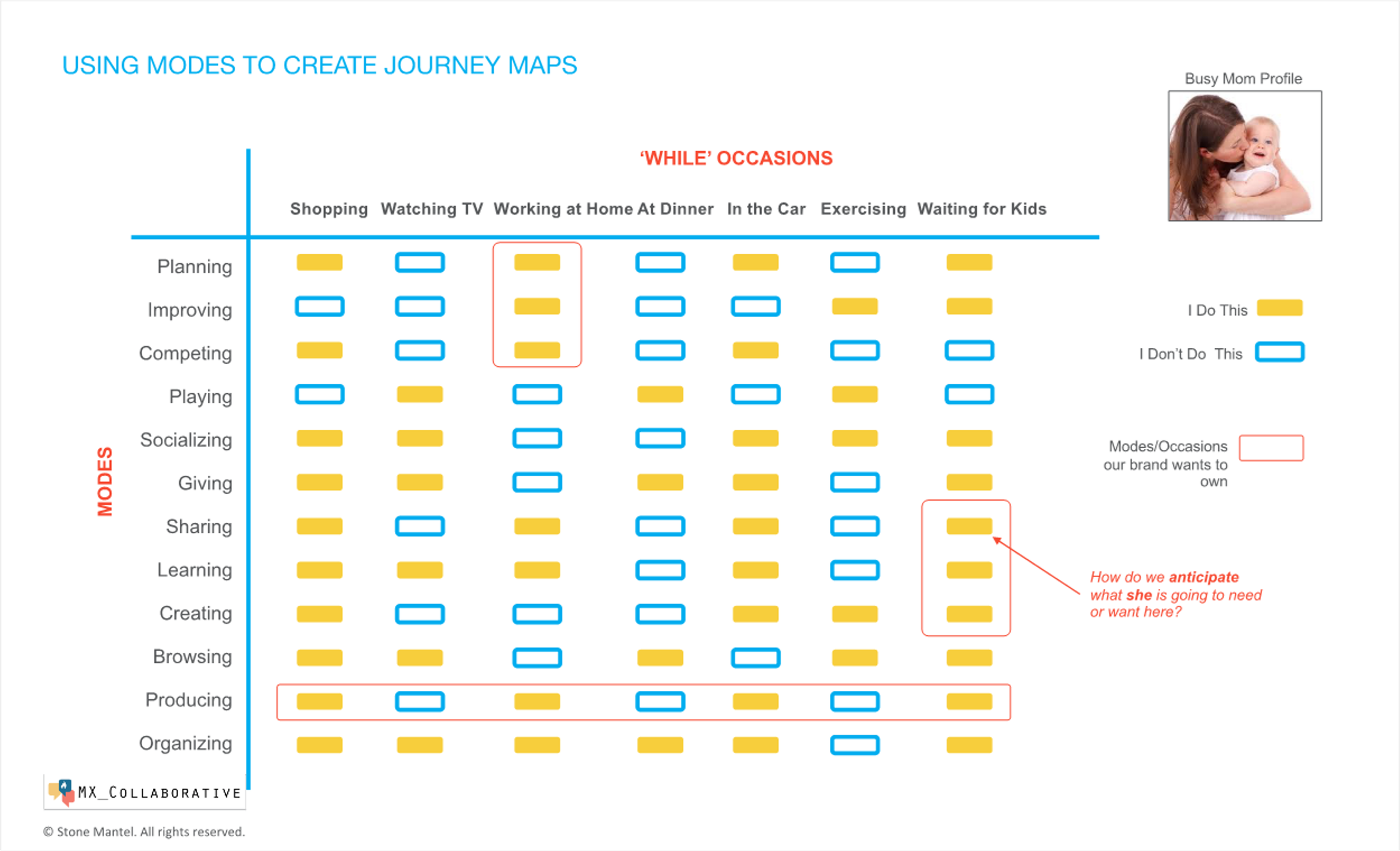 The Nonlinear Journey Map — Stone Mantel