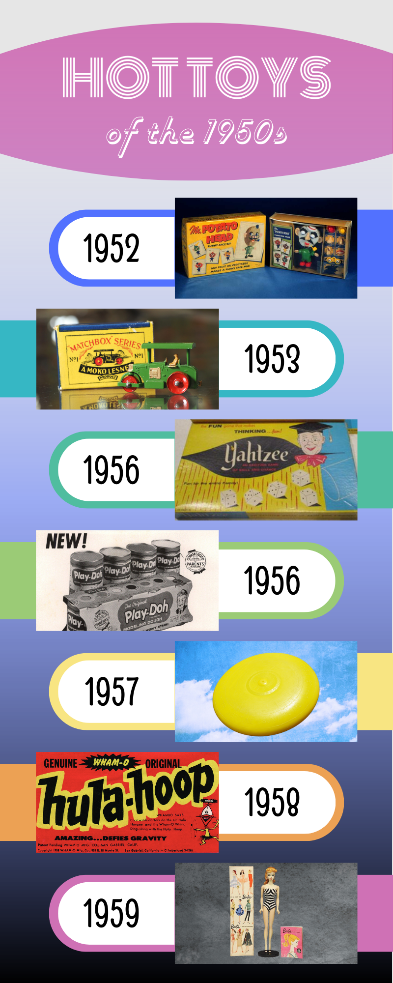 Nostalgic Delights: Exploring the Hottest Toys of the 1950s — Vintage ...