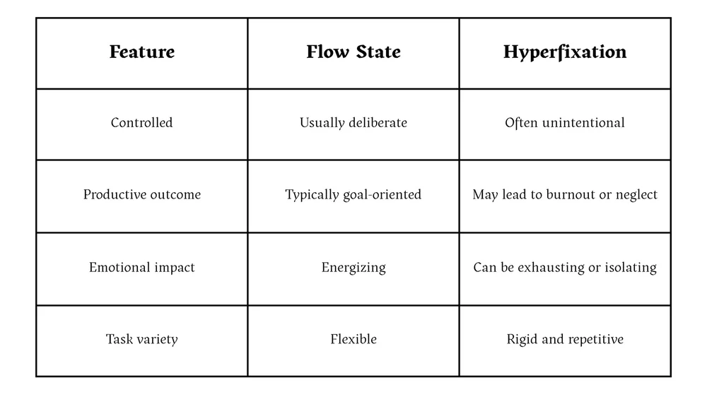 What Is ADHD Hyperfixation? Signs, Science, and Strategies — Francesca ...