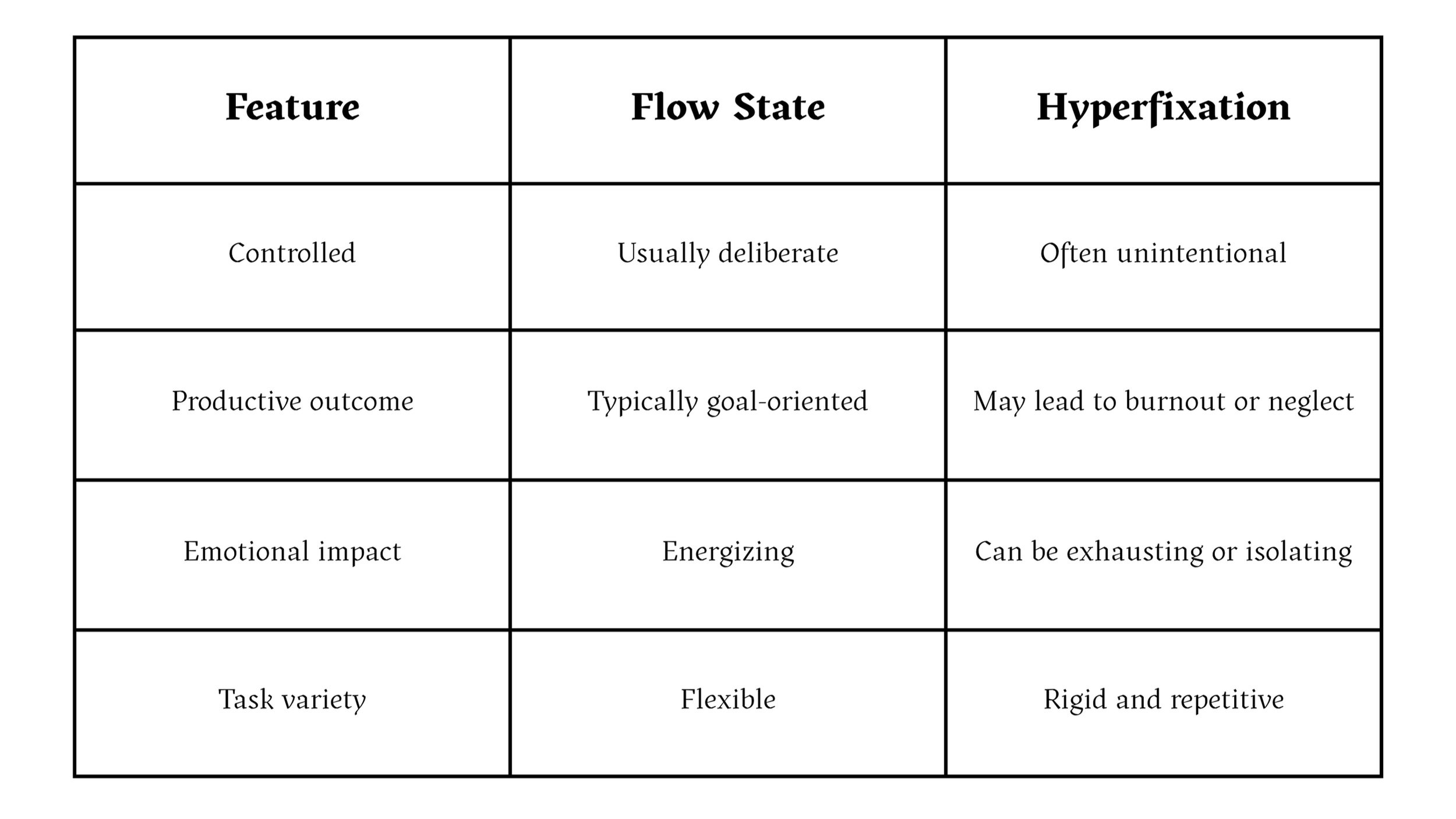What Is ADHD Hyperfixation? Signs, Science, and Strategies — Francesca ...