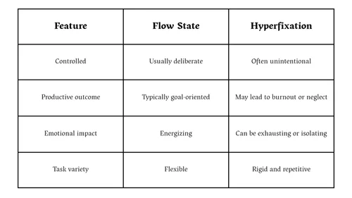 What Is ADHD Hyperfixation? Signs, Science, and Strategies — Francesca ...