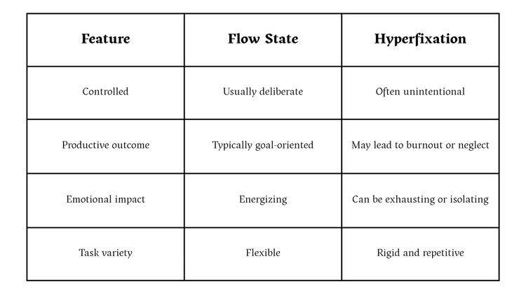 What Is ADHD Hyperfixation? Signs, Science, and Strategies — Francesca ...