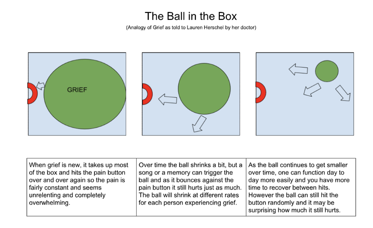 Grief Doesn’t Shrink—You Grow Around It: Understanding the Ball in a ...