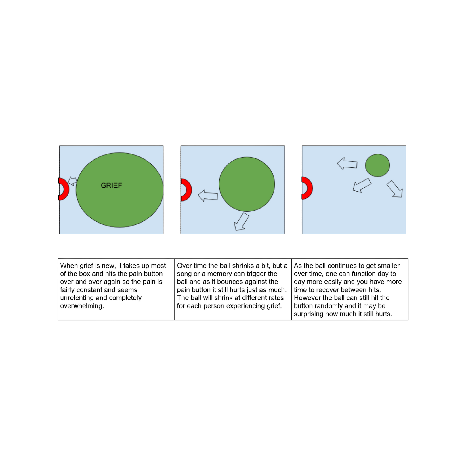 The "Ball in a Box" Analogy & Coping Strategies for Mental Health ...