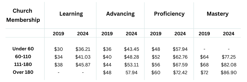 Clergy Compensation — CPCUCC