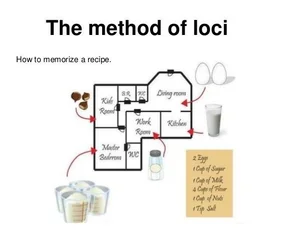Loci Memory Training | How Effective Is the Method of Loci — The Mnemonic Tree Podcast