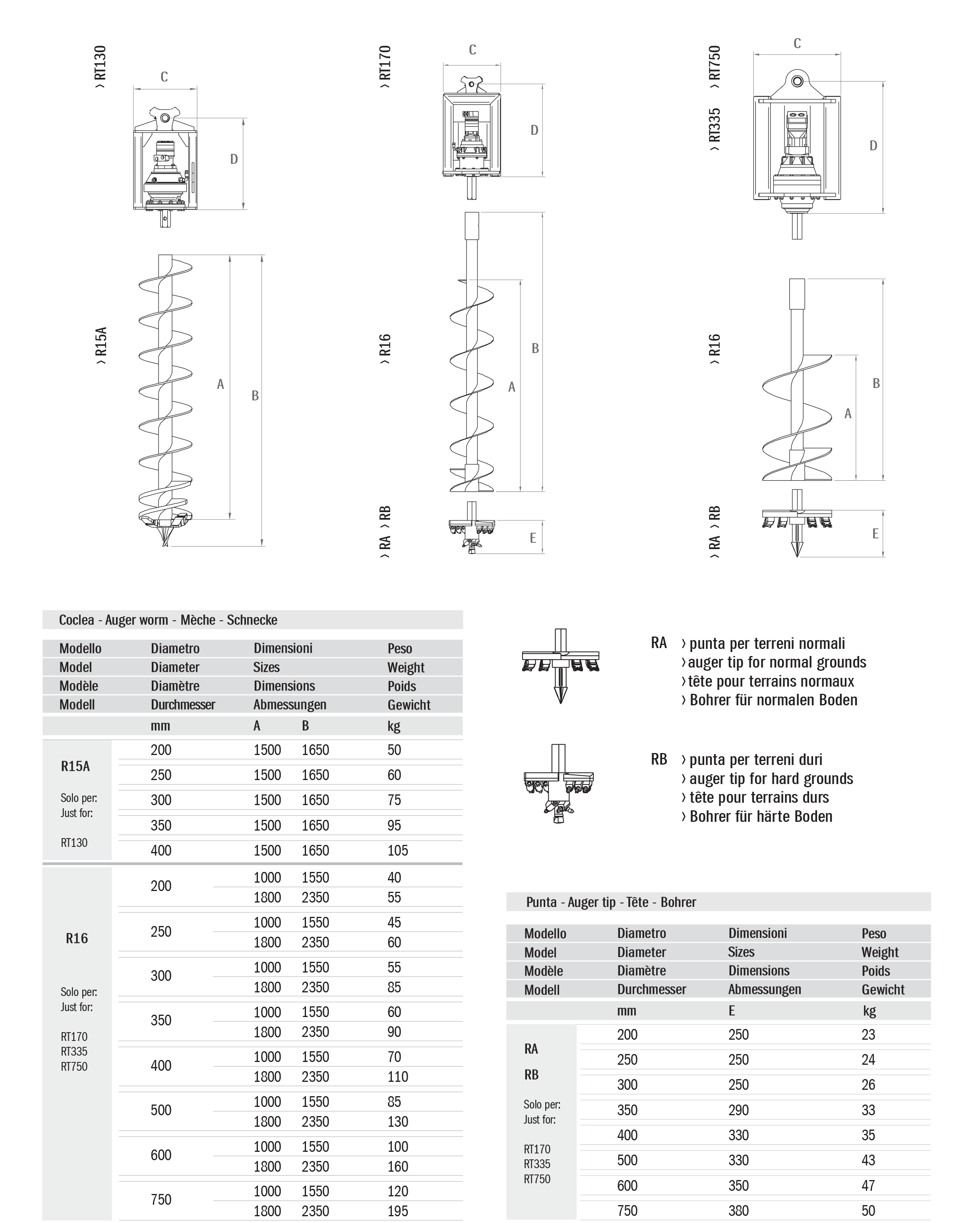 Worm Augers - Atlas Technical Services Limited