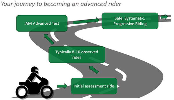 Advanced Rider Course (ARC) — Bournemouth & Wessex Advanced Motorcyclists