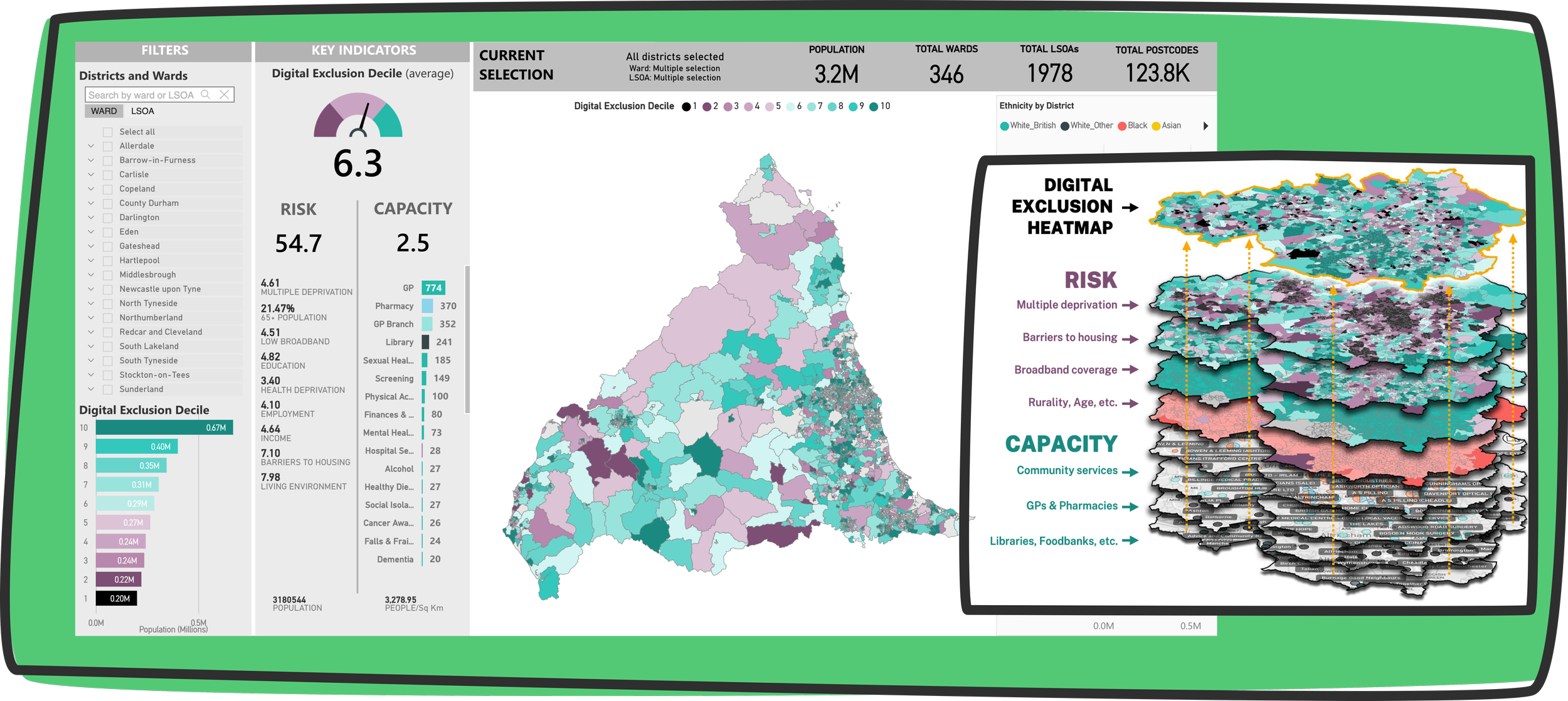 Digital Exclusion Heatmap — Thrive by Design