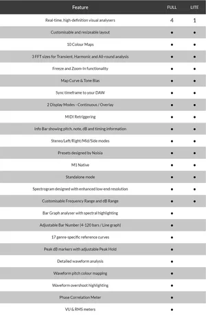 VISION 4X — Excite Audio