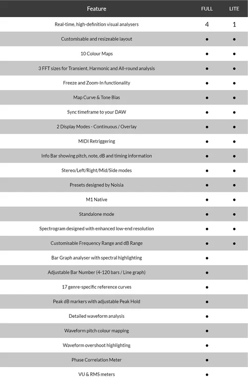 VISION 4X — Excite Audio