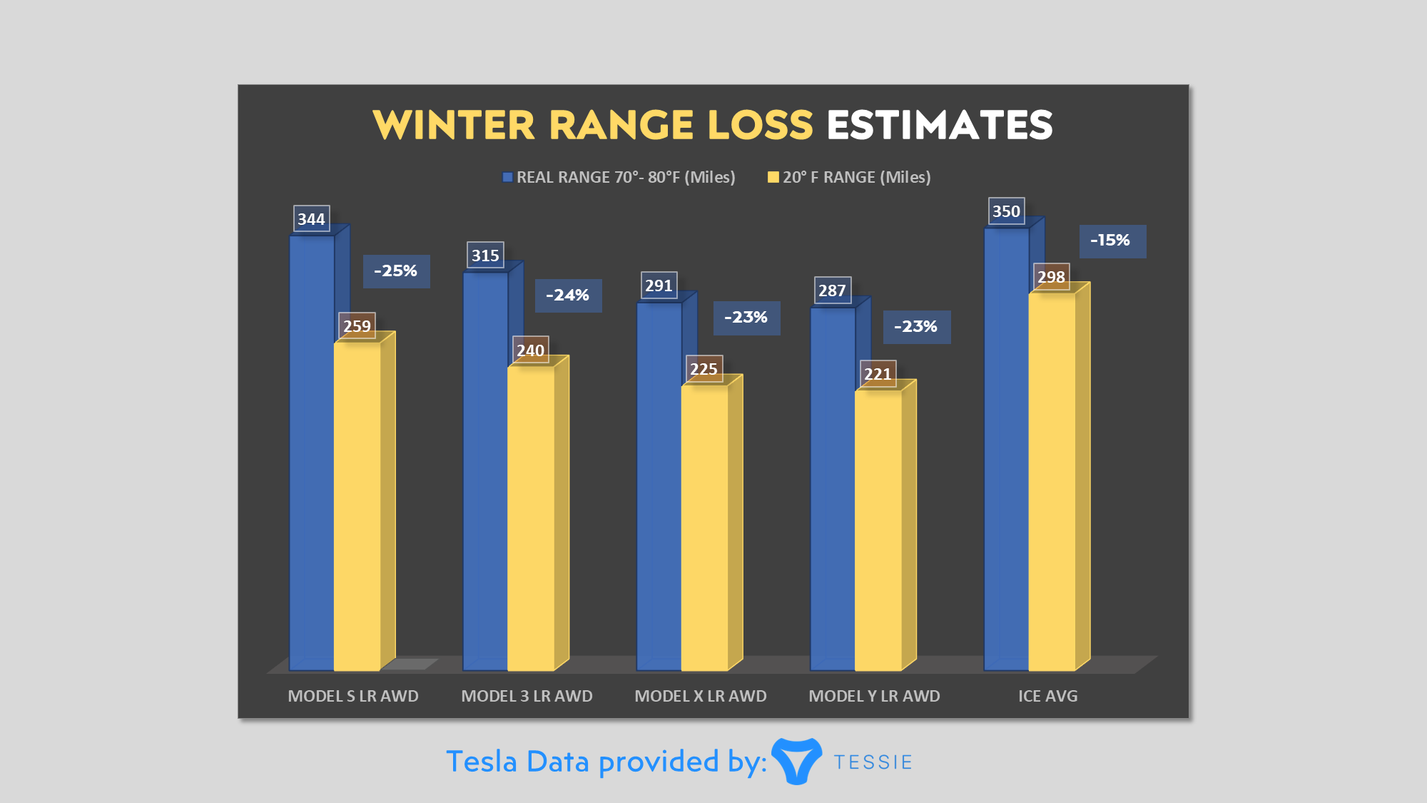 How Much Range Does a Tesla Lose in Cold Weather? — Cleanerwatt