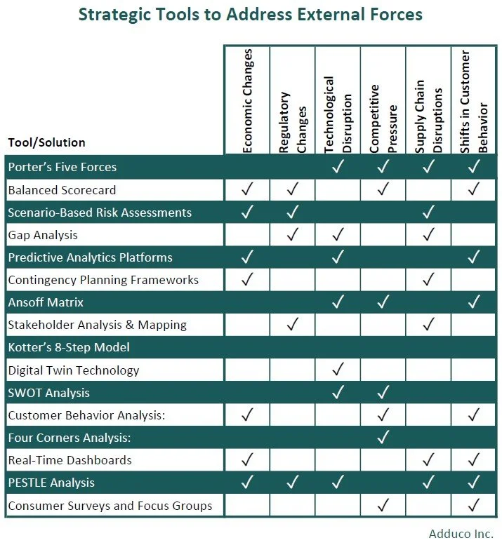 Navigating External Forces on Your Organization — Adduco Management ...