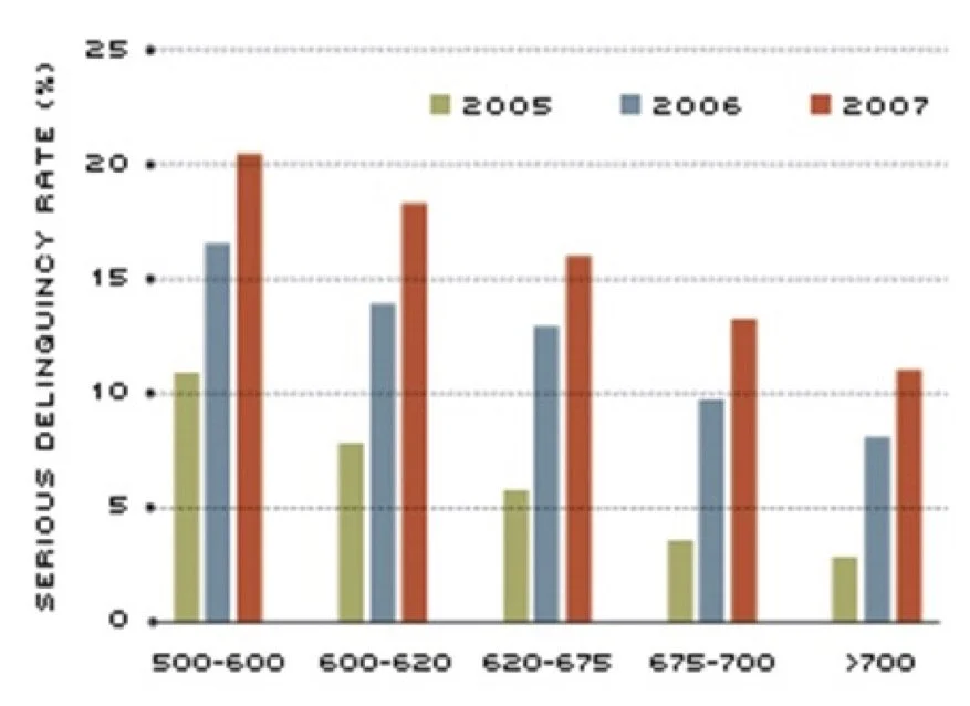 Blogs — VeraScore : An entirely new approach to scoring consumers.