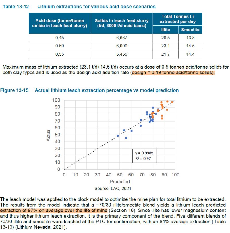 Lithium Americas (LAC): From Dust To Dust — Bleecker Street Research