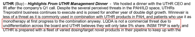 United Therapeutics (UTHR) and Liquidia (LQDA): Trading Places ...