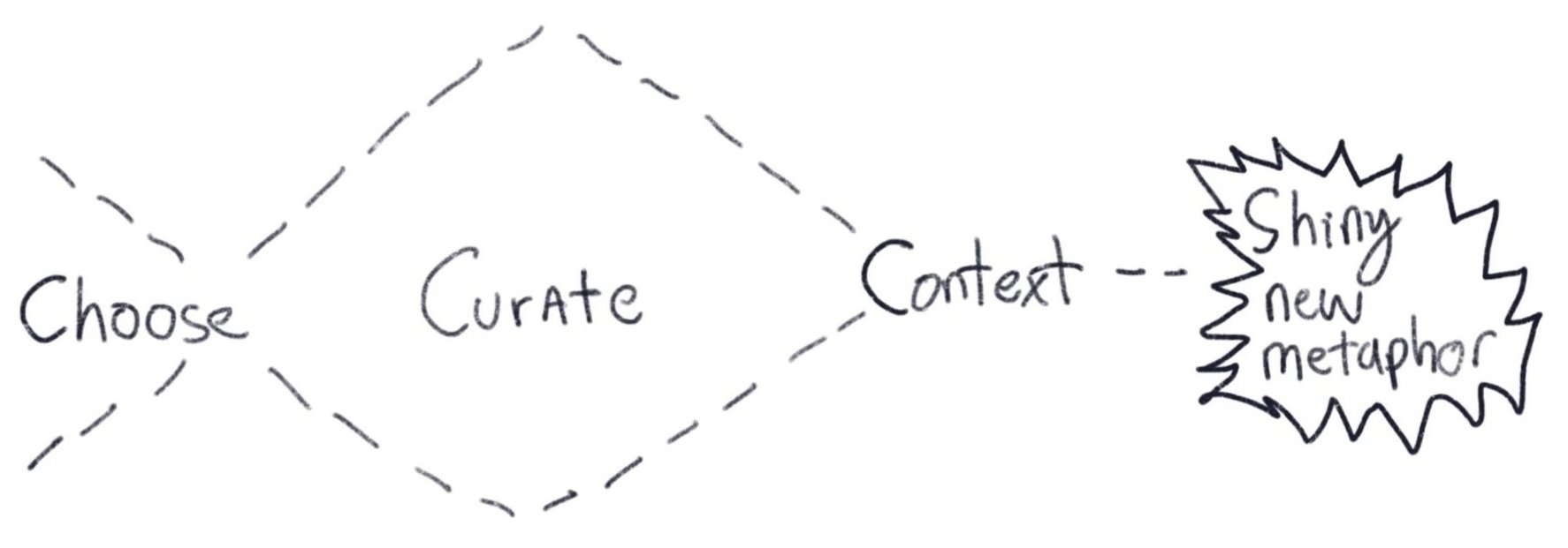 Metaphors: Crafting Language to Shape Culture — Camilo's Blog