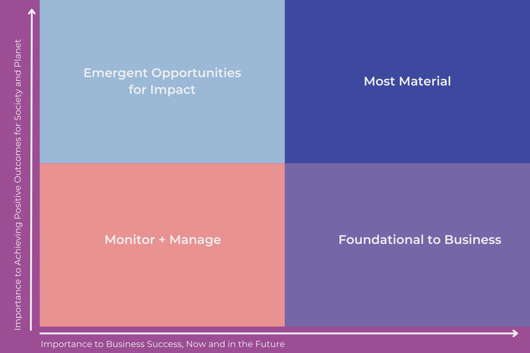 your materiality FAQs, answered, part 1 — consultqb