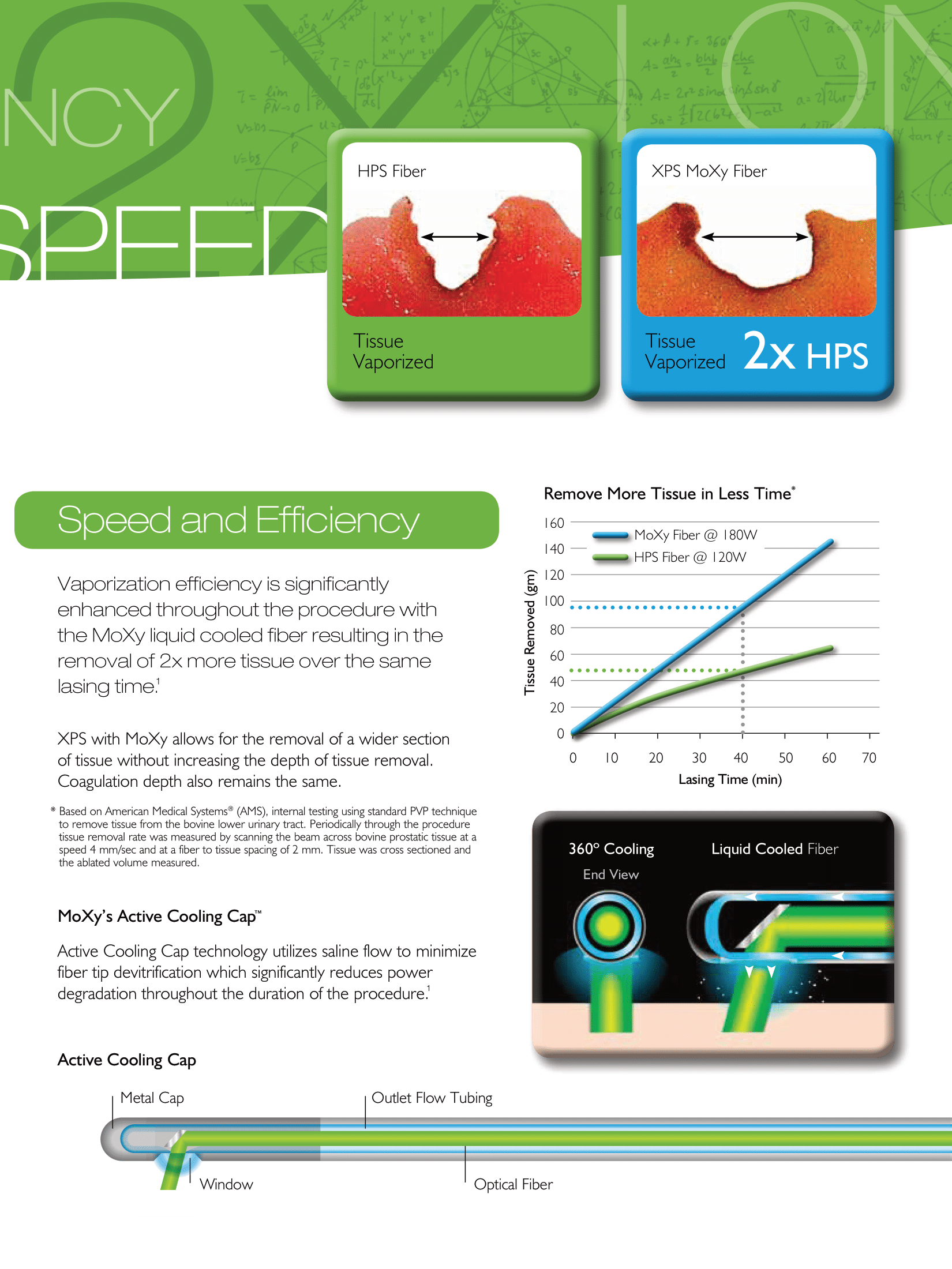 Green Laser — Victoria Nursing Home