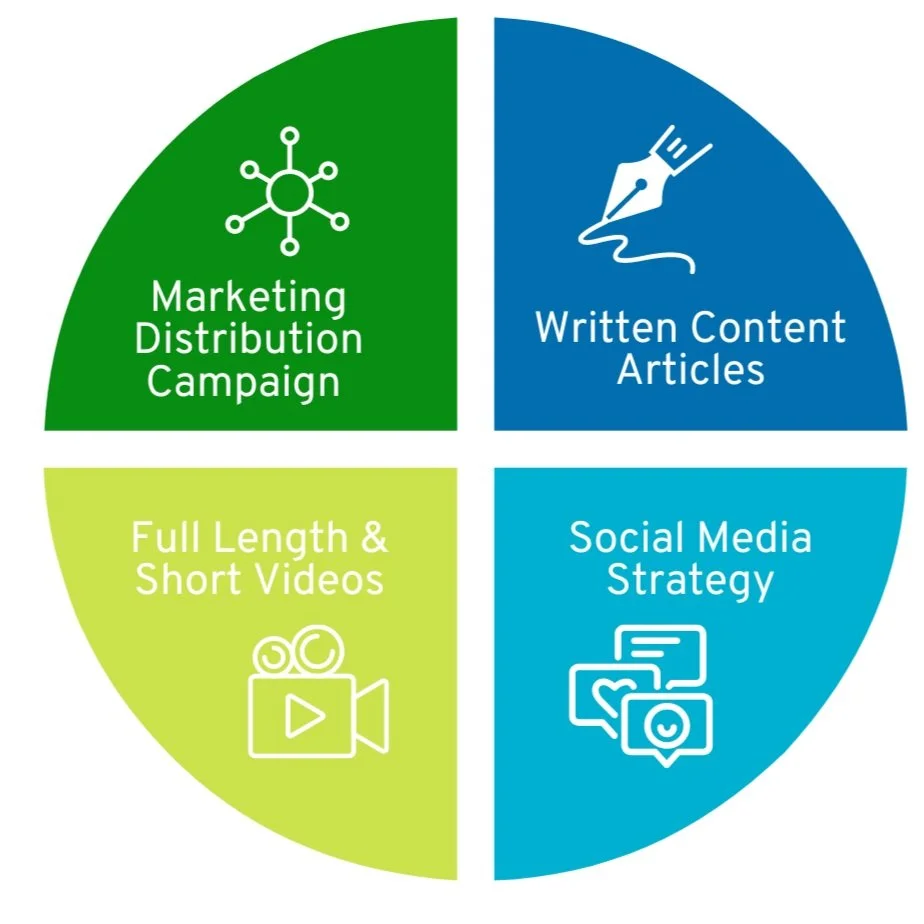 Maine, USA: Content Marketing Campaign for Greater Portland — GLP ...