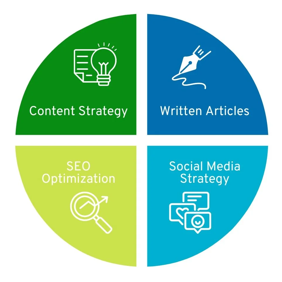 Baja Sur, Mexico: Regional Content Strategy for Visit California Baja ...