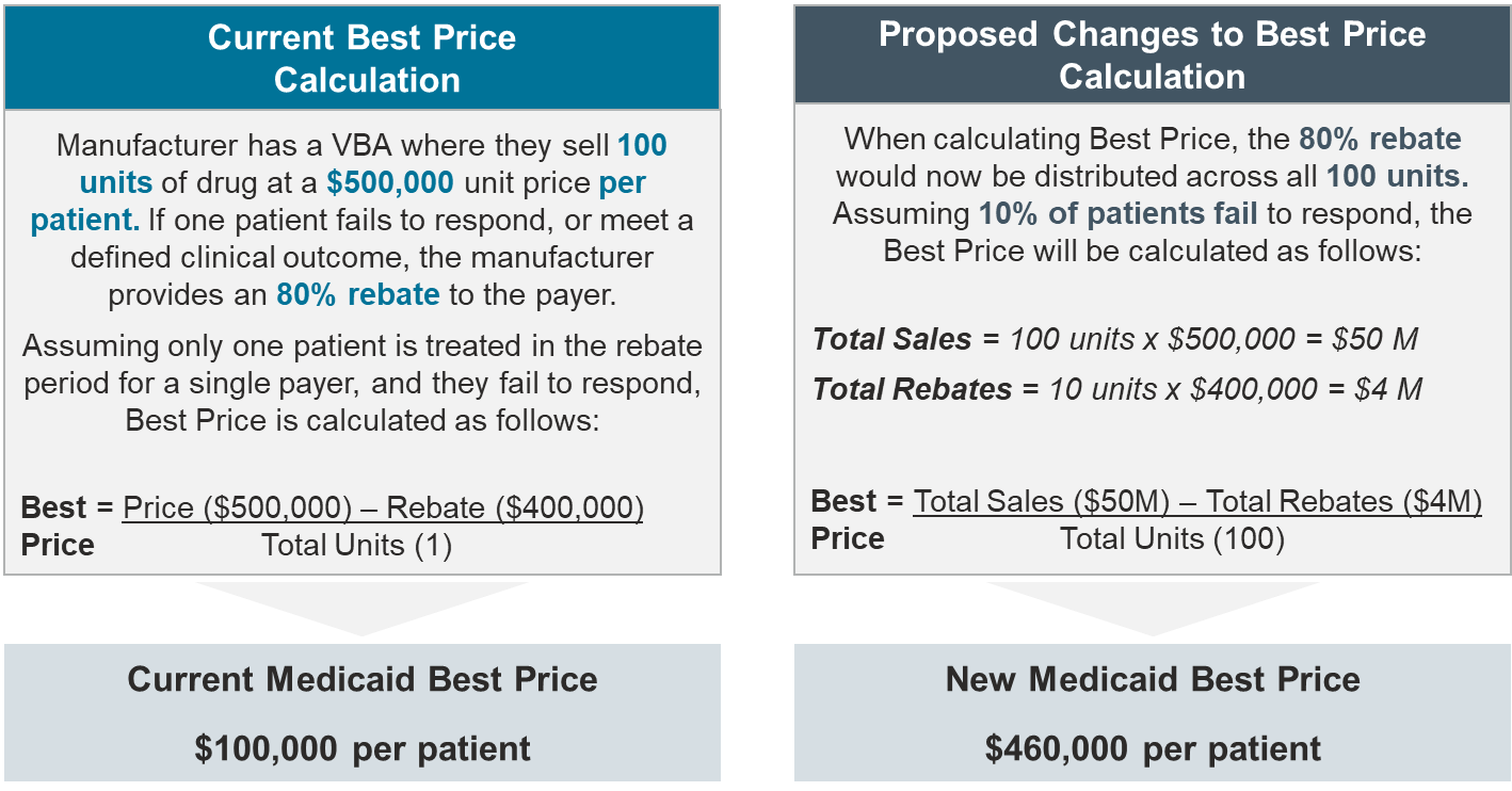 Windrose Consulting Group’s Response to Medicaid’s Proposed Changes to ...