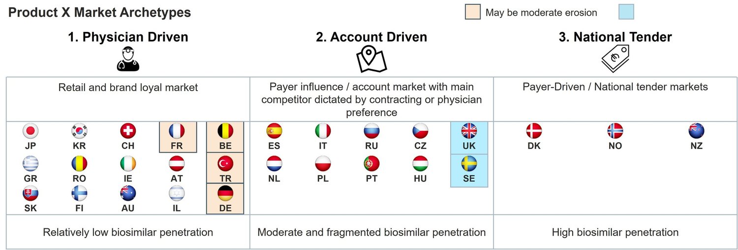 Biosimilar branded competitor assessment JAK inhibitor — WindroseCG