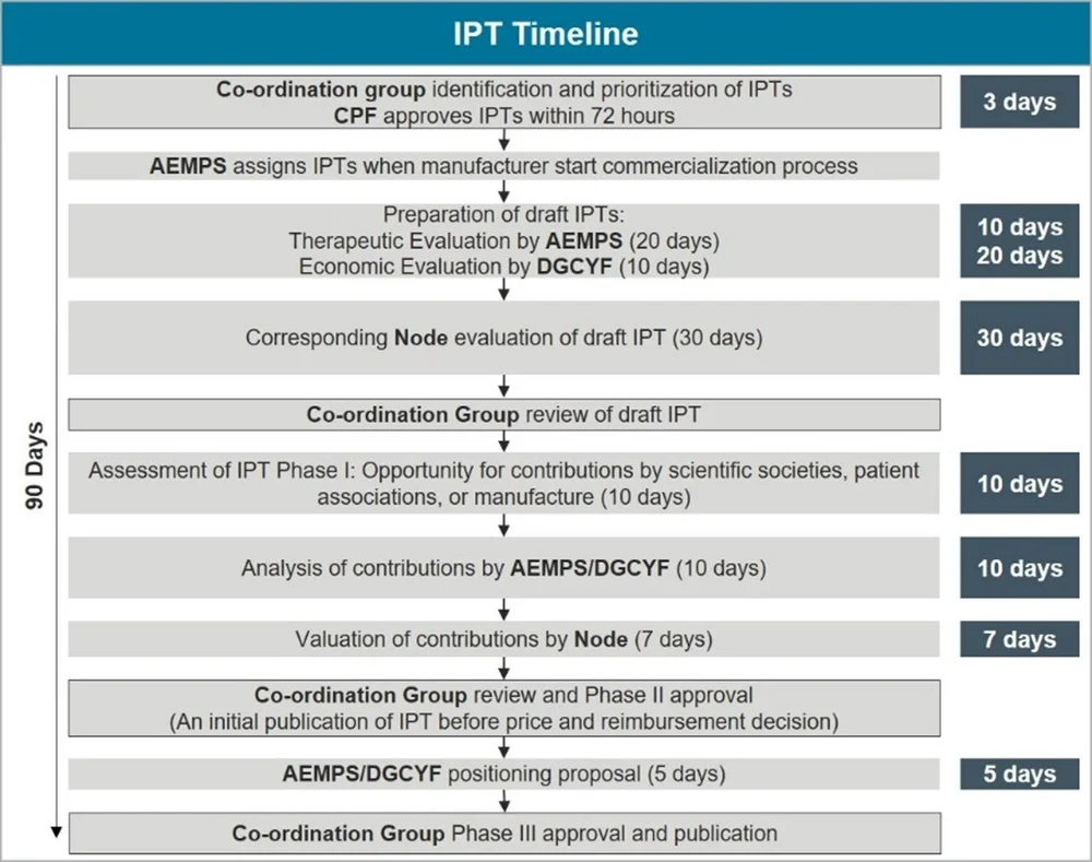 Therapeutic Positioning Report IPTs Spain — WindroseCG
