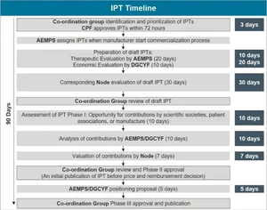 Therapeutic Positioning Report IPTs Spain — WindroseCG
