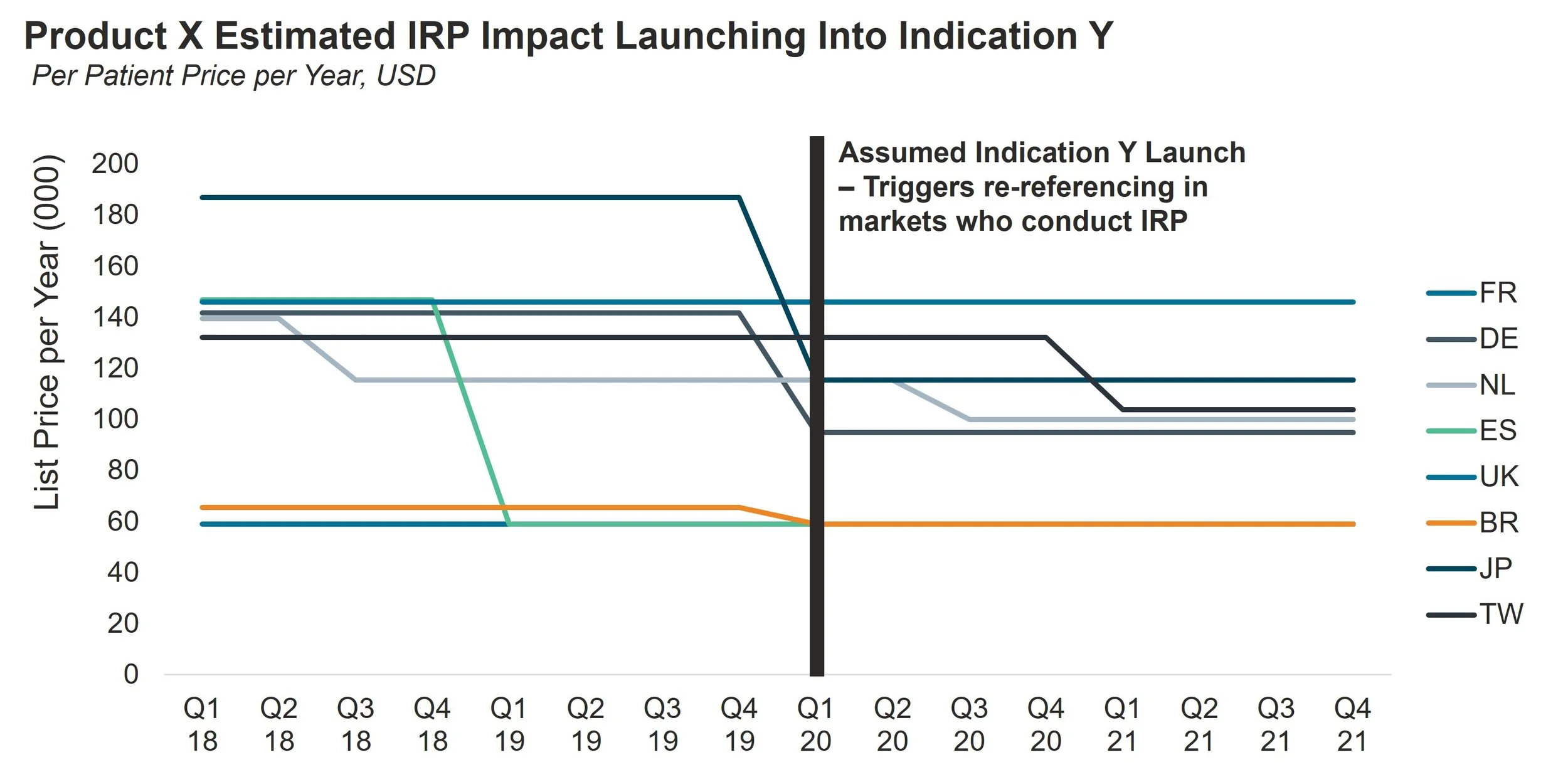 Ex-US Orphan Indication Expansion Launch — WindroseCG