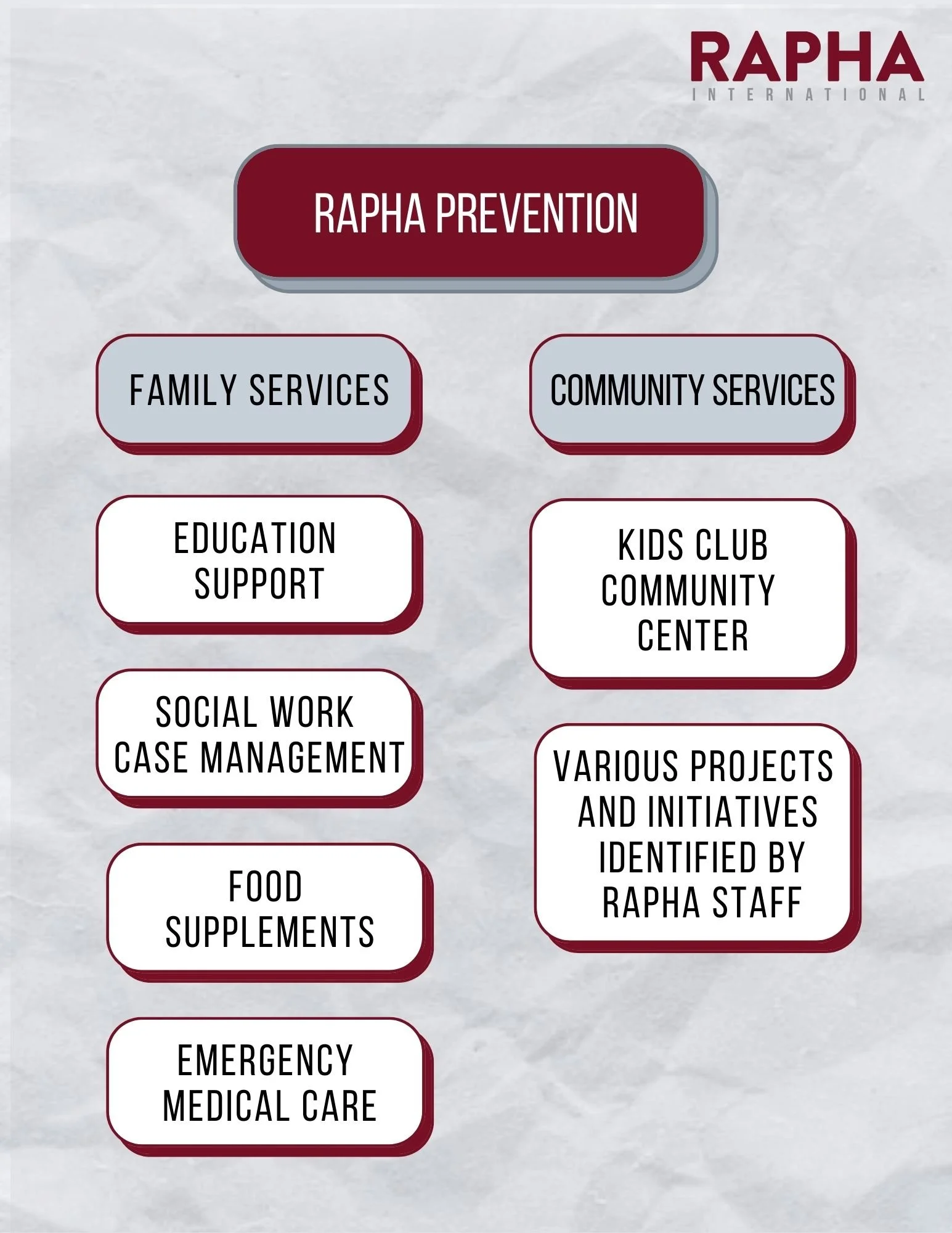 Want to combat human trafficking? Our mission is to end the trafficking and sexual abuse of ...