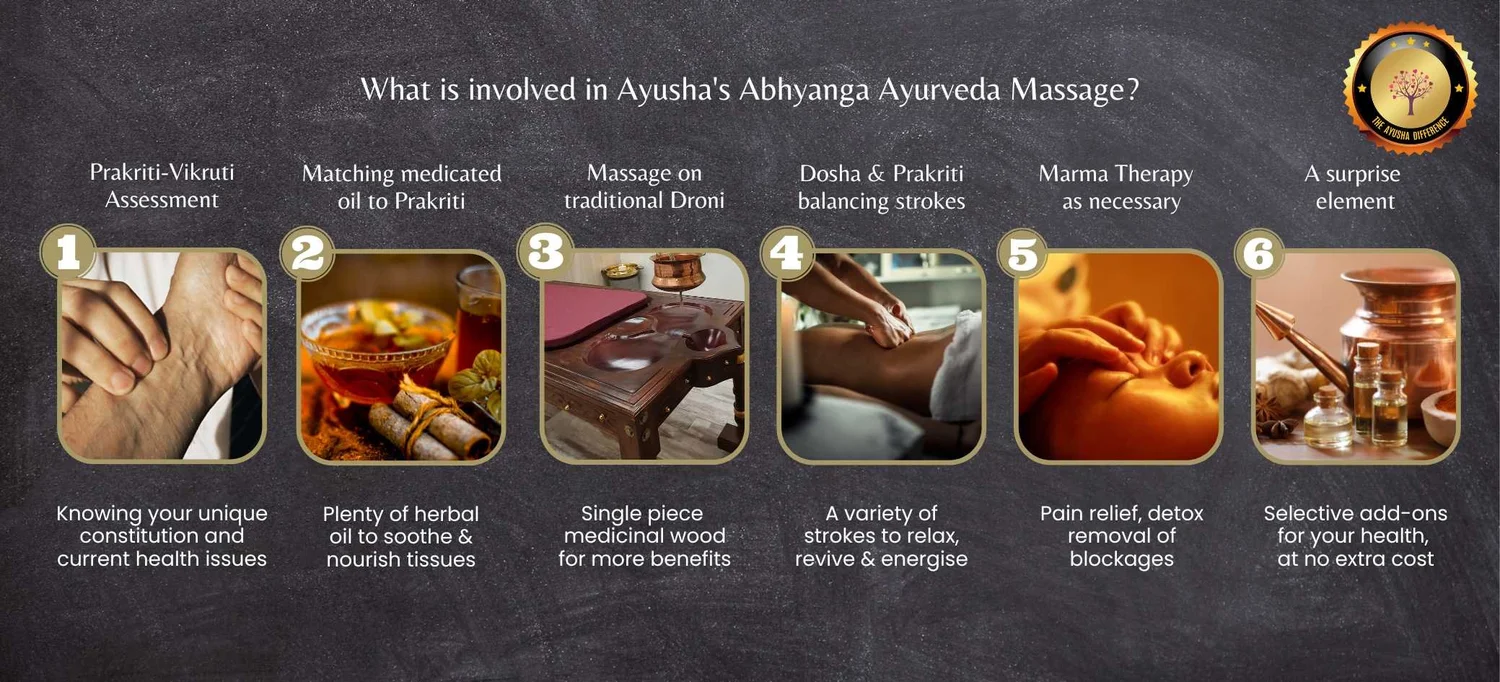 Healing Whole Body Massage in Newcastle with Ayurveda Oils — Ayusha ...