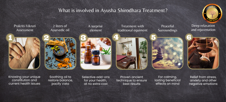 Most popular and beloved Ayurveda treatments in Newcastle, Hunter ...