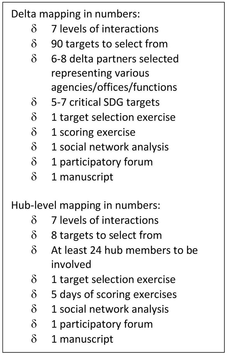 Mapping SDG Interlinkages for Policy Coherence: Designs & Plans of the ...