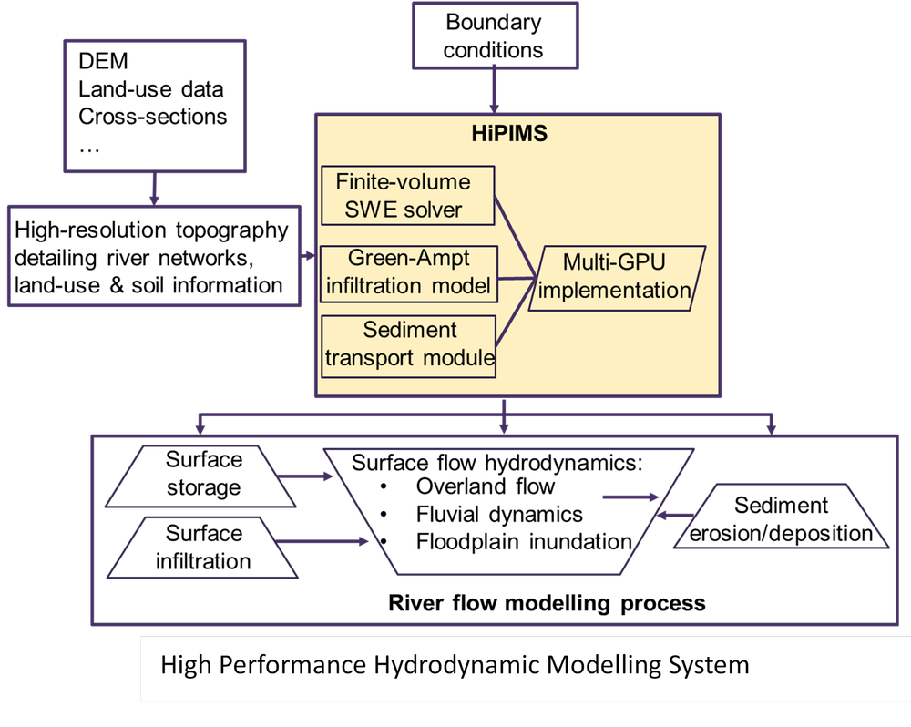 Navigating the Waters: Modelling Floods Along Vietnam's Mekong River — Delta Hub