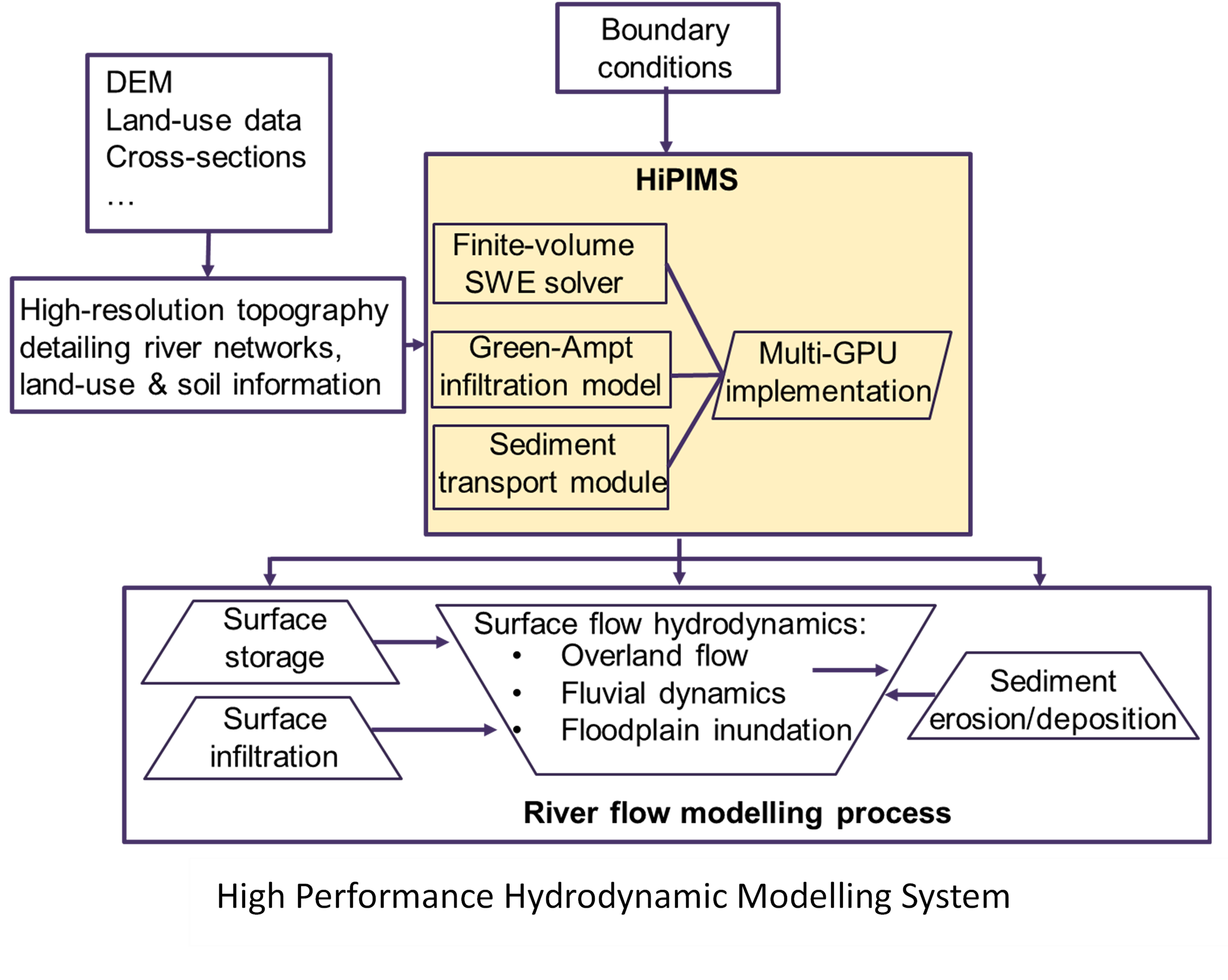 Navigating the Waters: Modelling Floods Along Vietnam's Mekong River ...